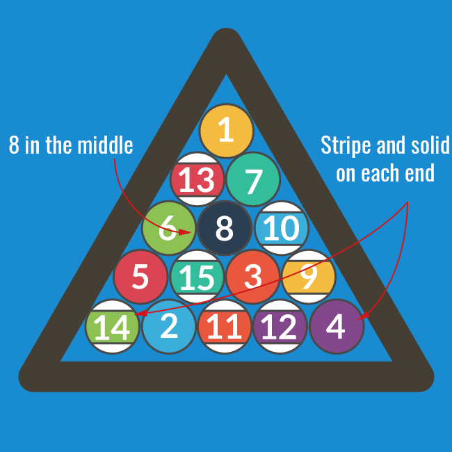8 Ball Pool Rules Basic Billiards 8 Ball Pool Rules Basic Billiards
